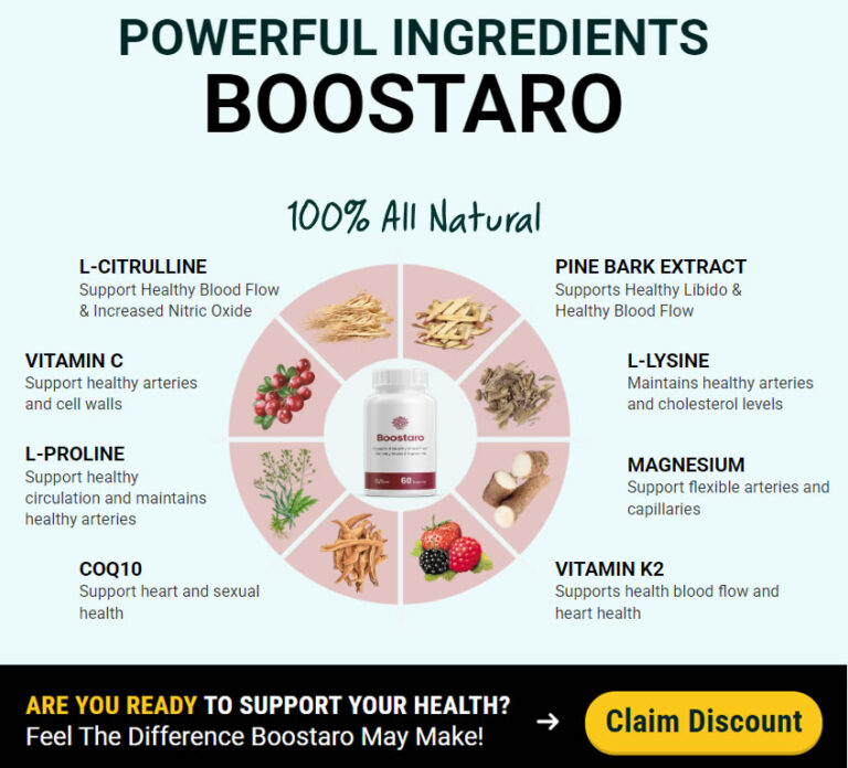 Boostaro Reviews & Ingredients: What’s in These Natural Pills?